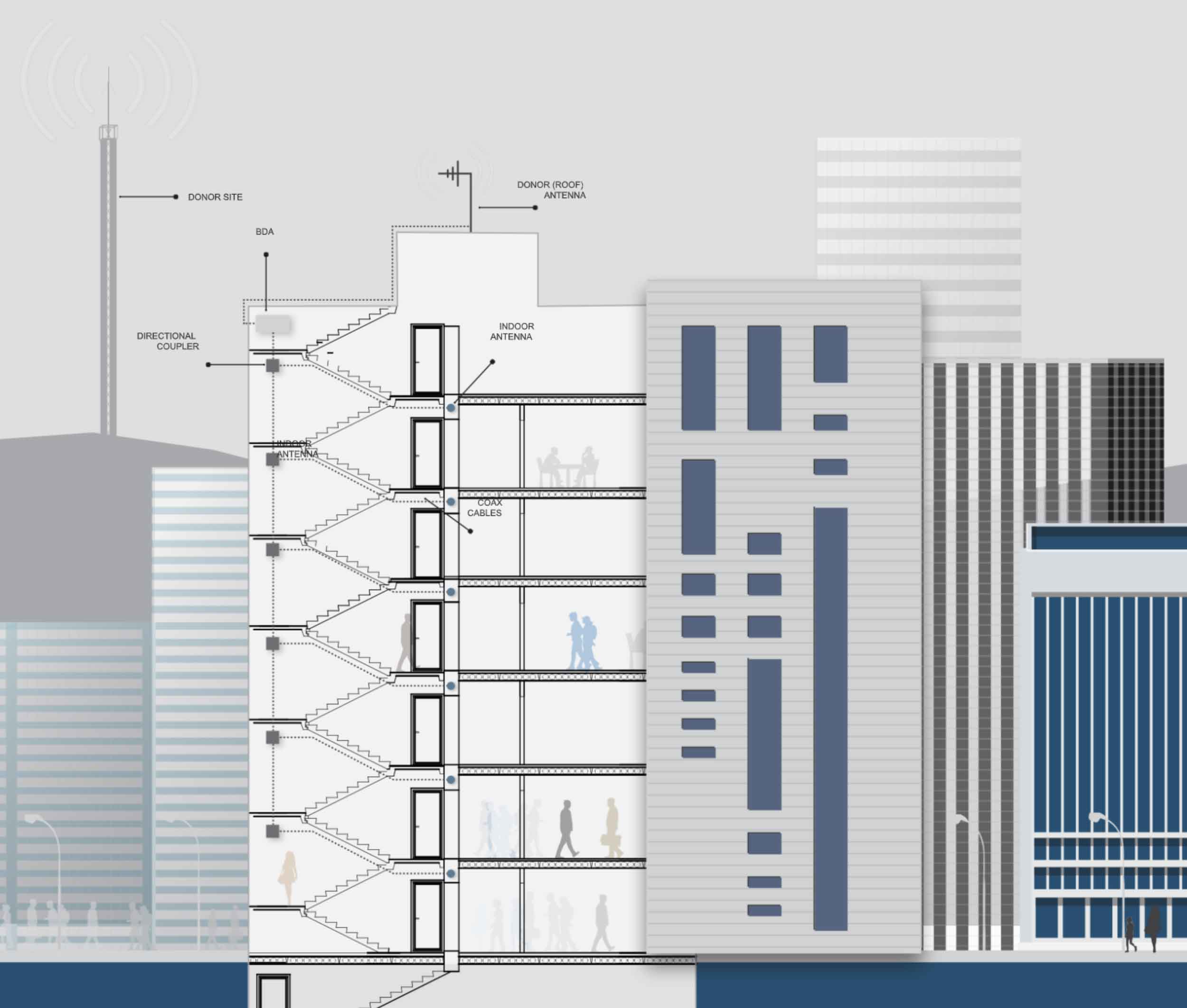 How BDAs, DAS, and Towers Ensure Reliable Communication for Responders
